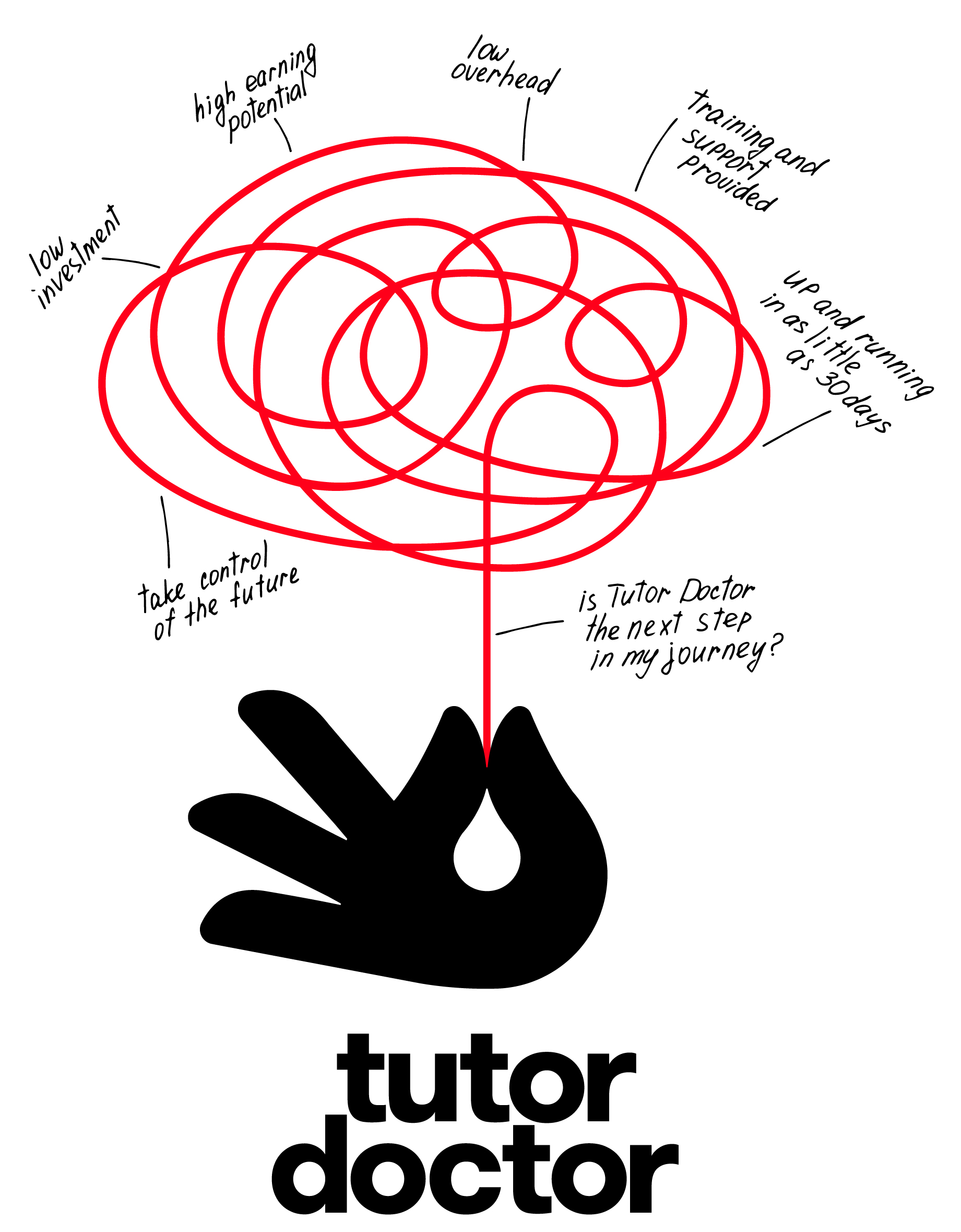 Tutor Doctor